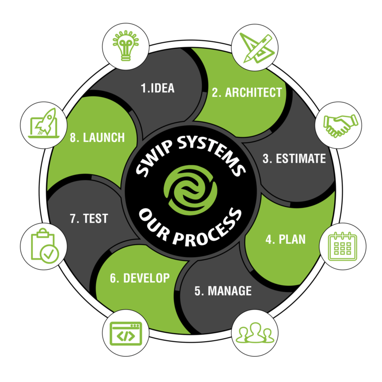 The App Design & Development Process | Step-by-Step Guide
