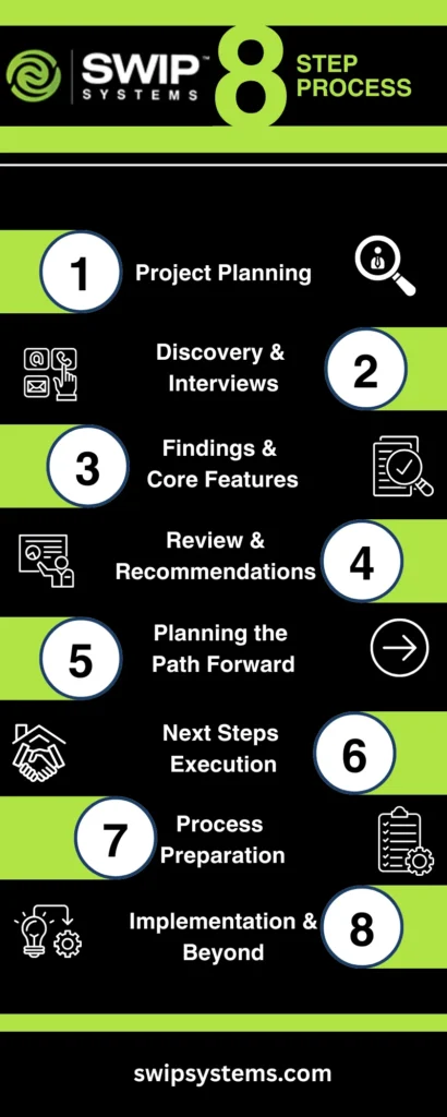 8stepprocess - Swip Systems